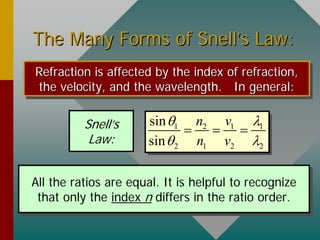 Refraction of Light-Notes.pdf