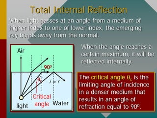 Refraction of Light-Notes.pdf