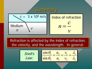 Refraction of Light-Notes.pdf