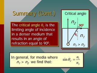 Refraction of Light-Notes.pdf