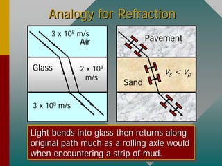 Refraction of Light-Notes.pdf