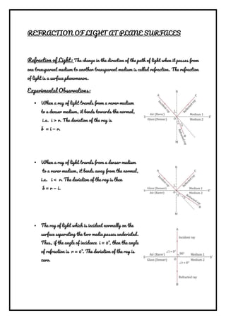 REFRACTION OF LIGHT AT PLANE SURFACES.pdf