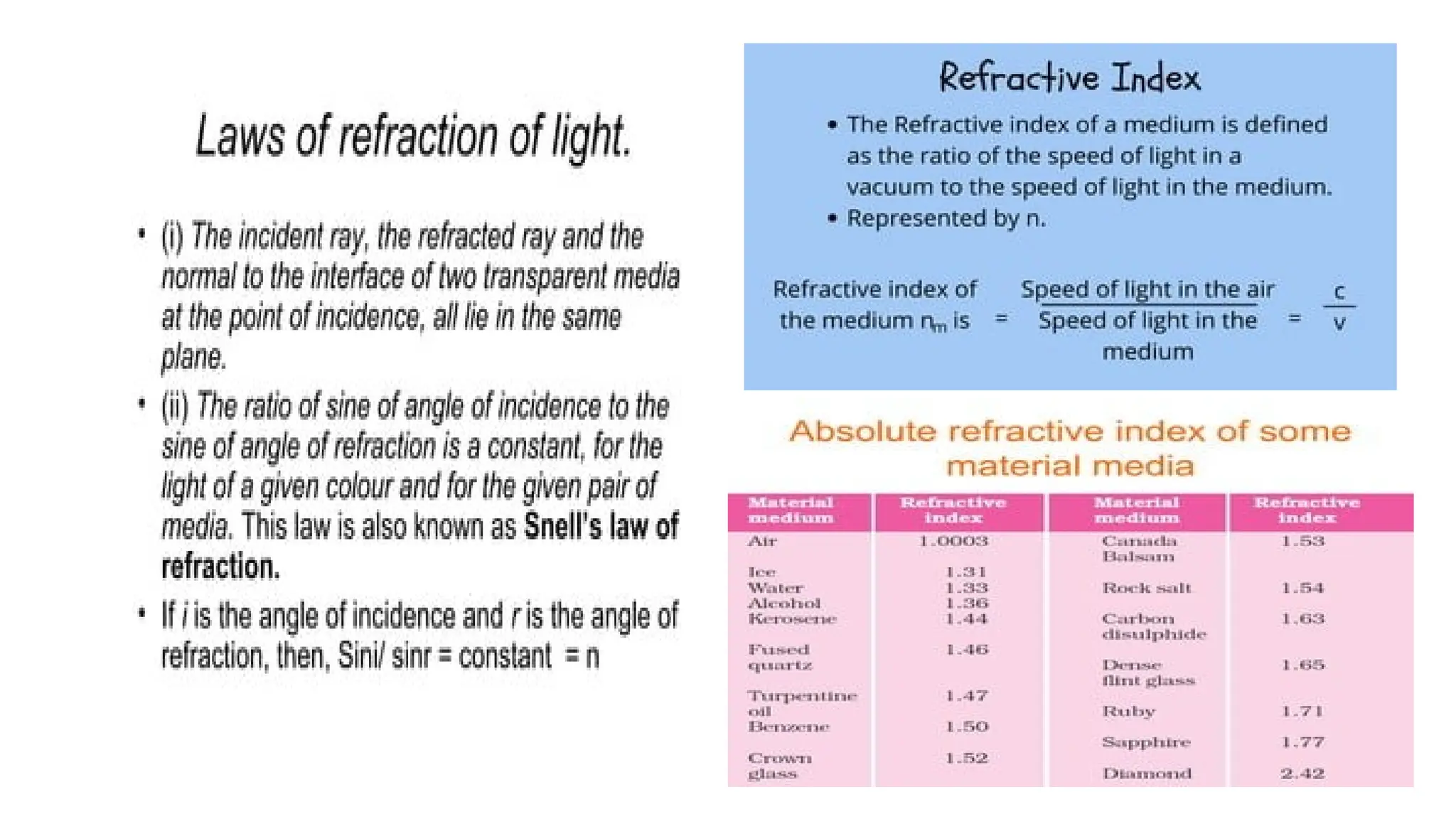 REFRACTION OF LIGHT AT THE PLANE SURFACE.pptx