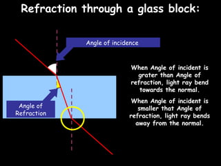 Refraction of light explained with examples.ppt