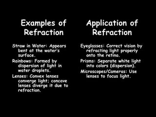Refraction of light explained with examples.ppt