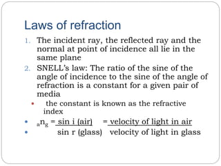 Refractionoflight onplanesurfacescurved | PPTX