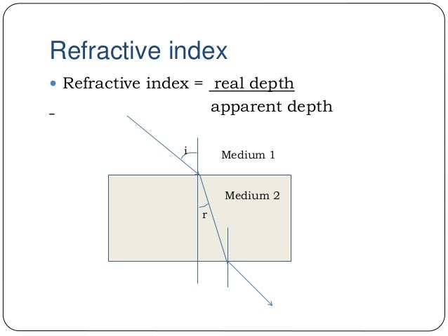 Refractionoflight onplanesurfacescurved