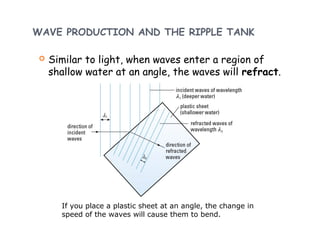 Refraction of water waves | PPT