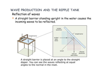 Refraction of water waves | PPT