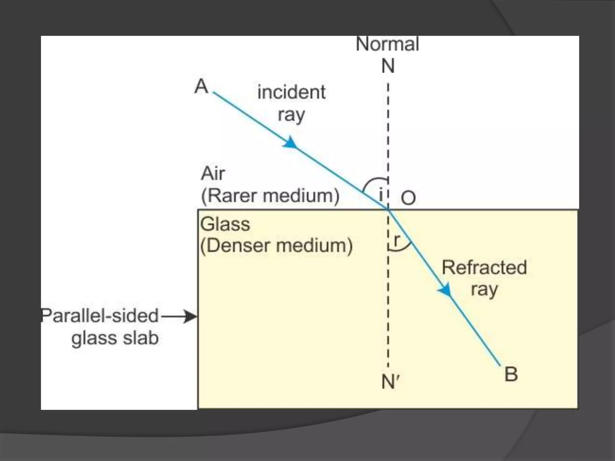 Refraction Plane Power Point Presentaion Ppt