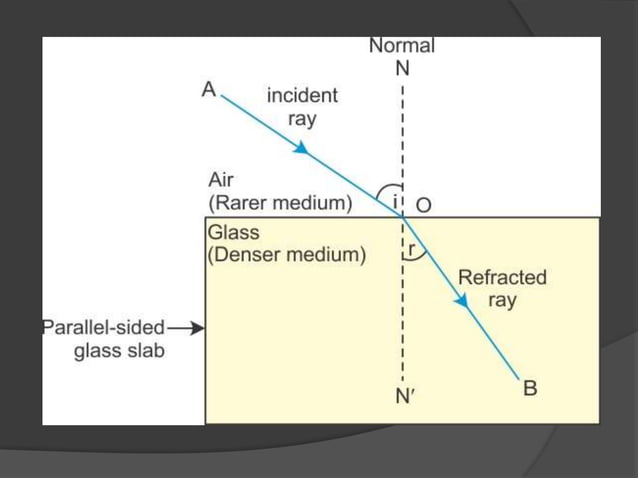 Refraction plane power point presentaion | PPT