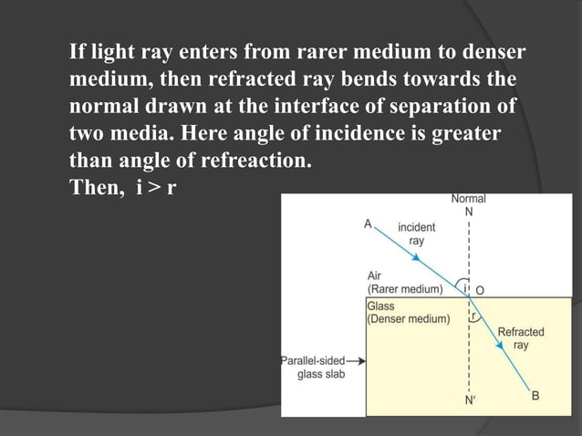 Refraction plane power point presentaion | PPT
