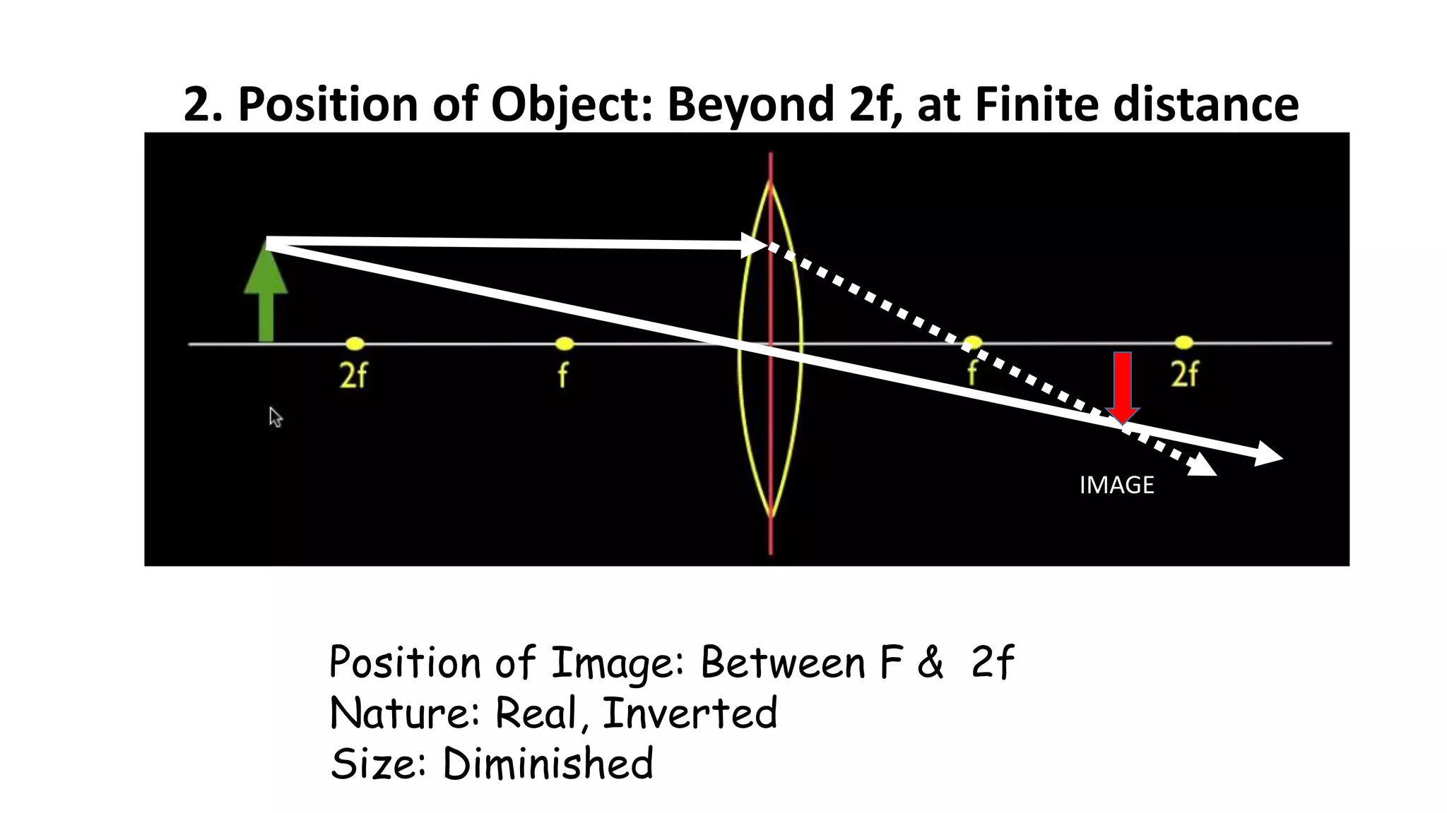 Refraction ray diagram | PPTX