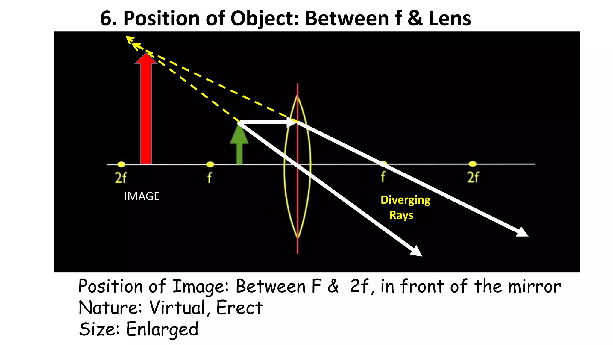 Refraction ray diagram | PPTX | Photography | Arts and Crafts