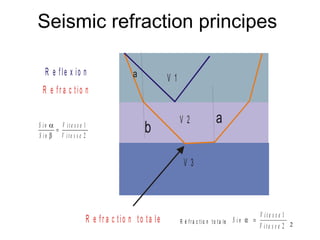 Refraction Seismic | PPT