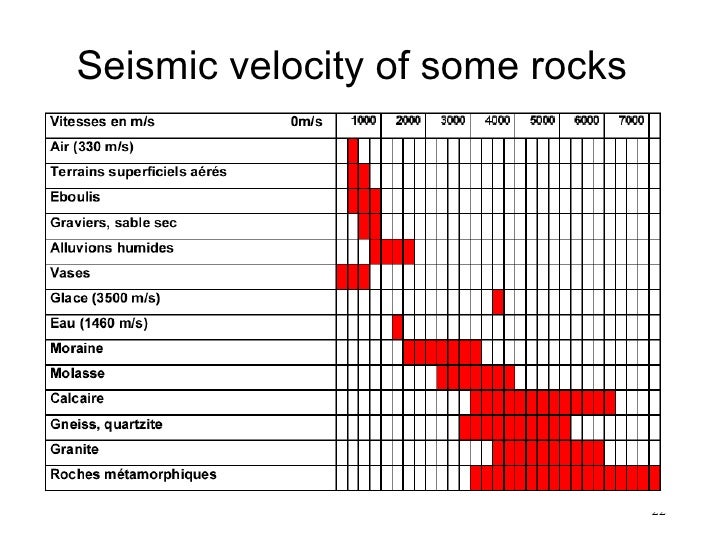 Refraction Seismic