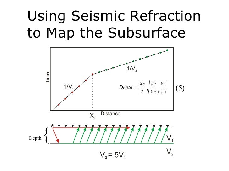 Fundamentals of Seismic Refraction