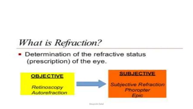 Refraction simplified | PPT