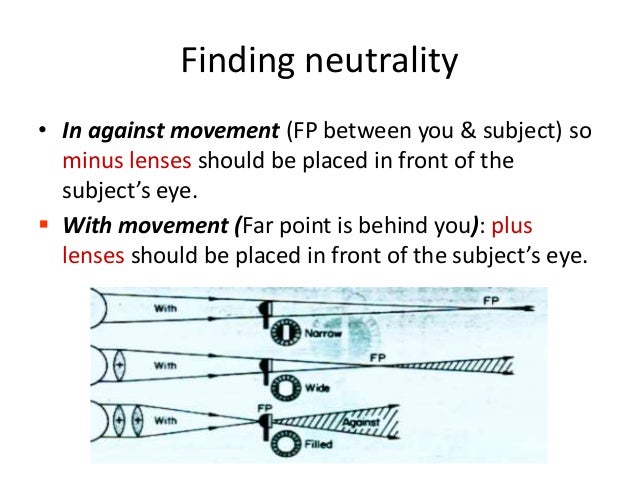 Refraction simplified | PPT