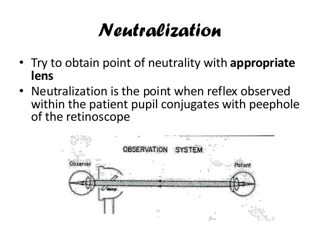 Refraction simplified | PPT