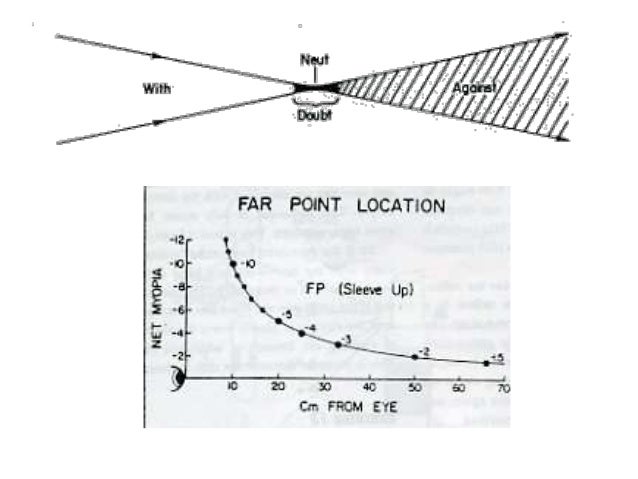 Refraction simplified | PPT