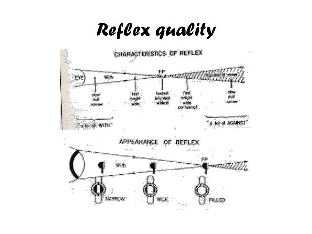 Refraction simplified | PPT