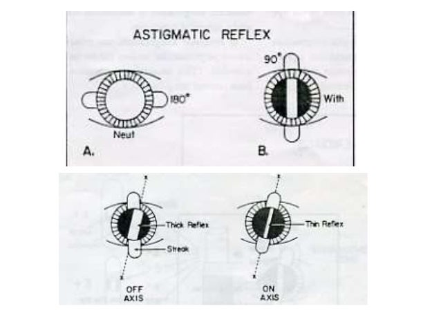 Refraction simplified | PPT