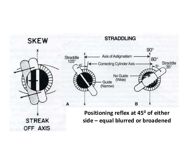 Refraction simplified | PPT