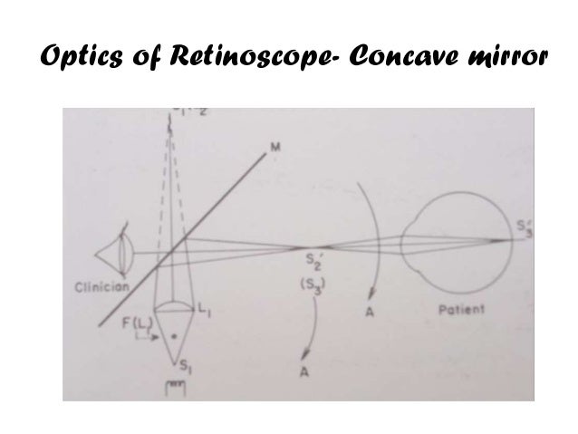 Refraction simplified | PPT
