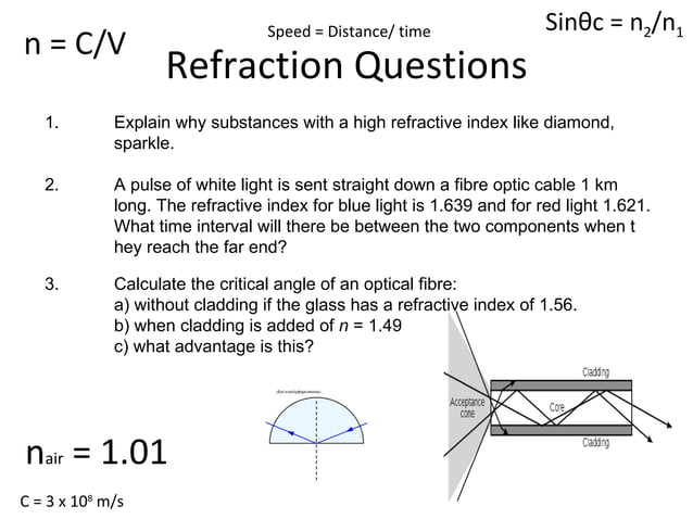 Refraction Snell Tir | PPT