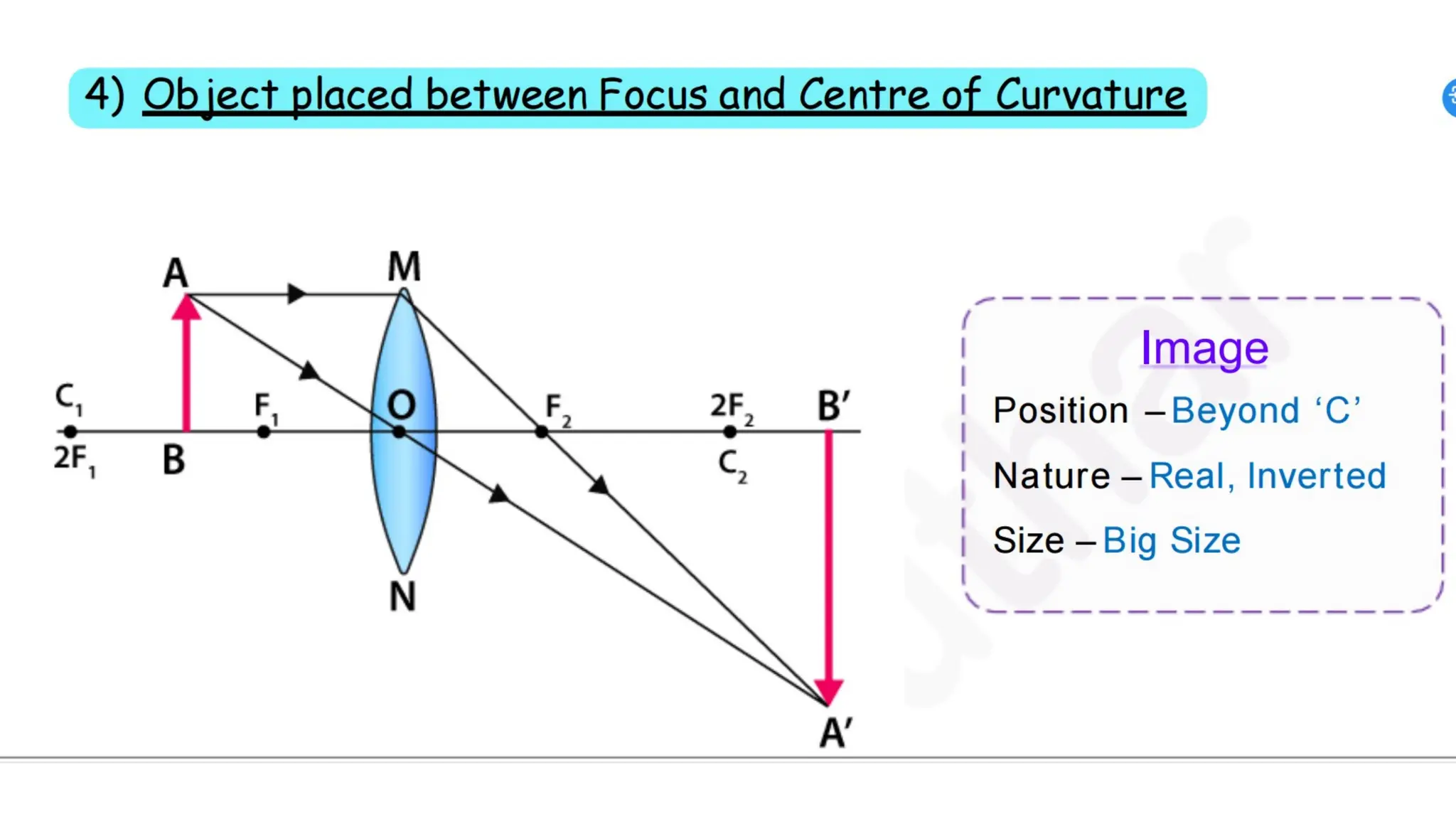 Refraction terms diagram and rules. refraction by spherical lensespptx ...