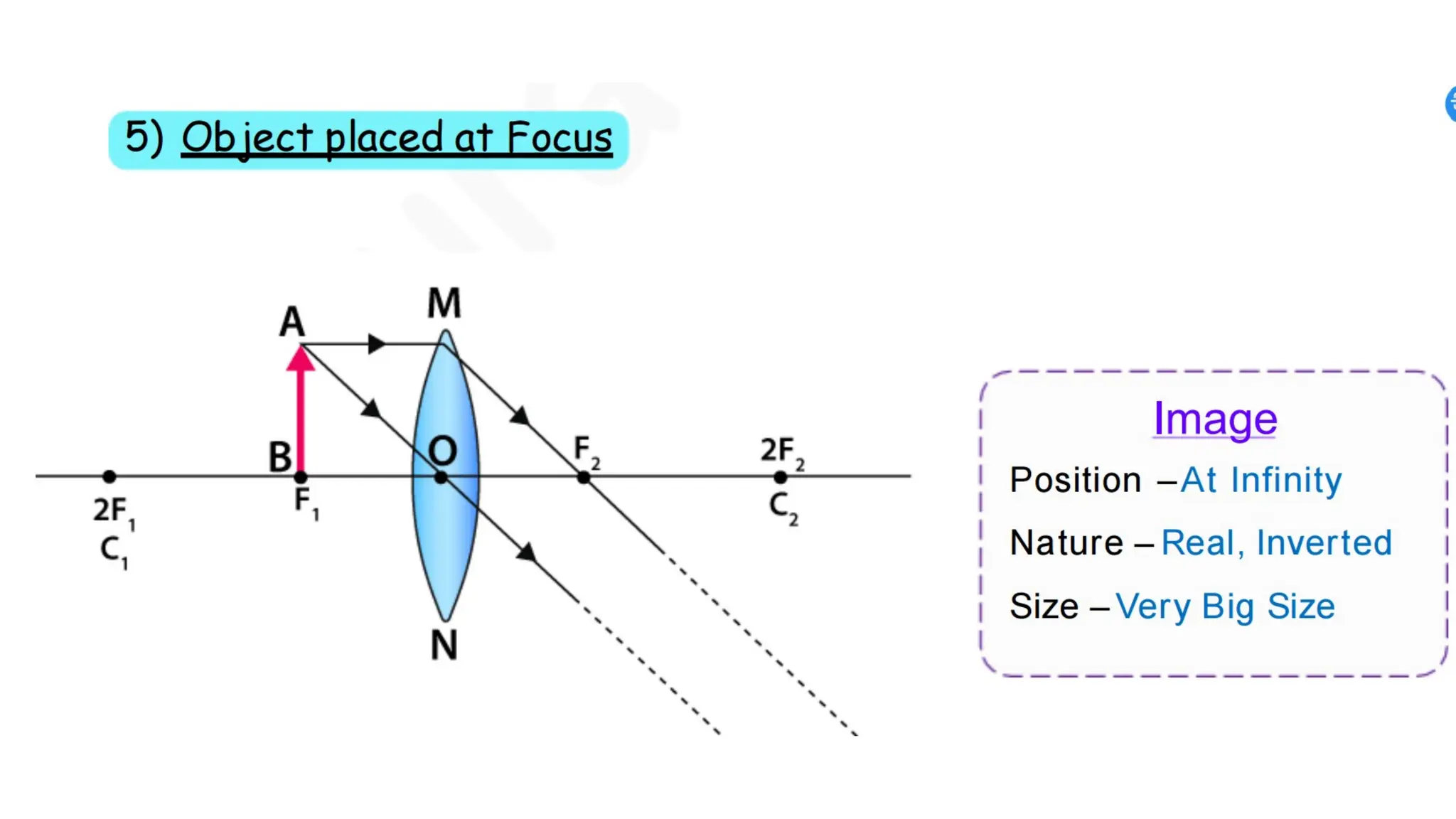Refraction terms diagram and rules. refraction by spherical lensespptx ...