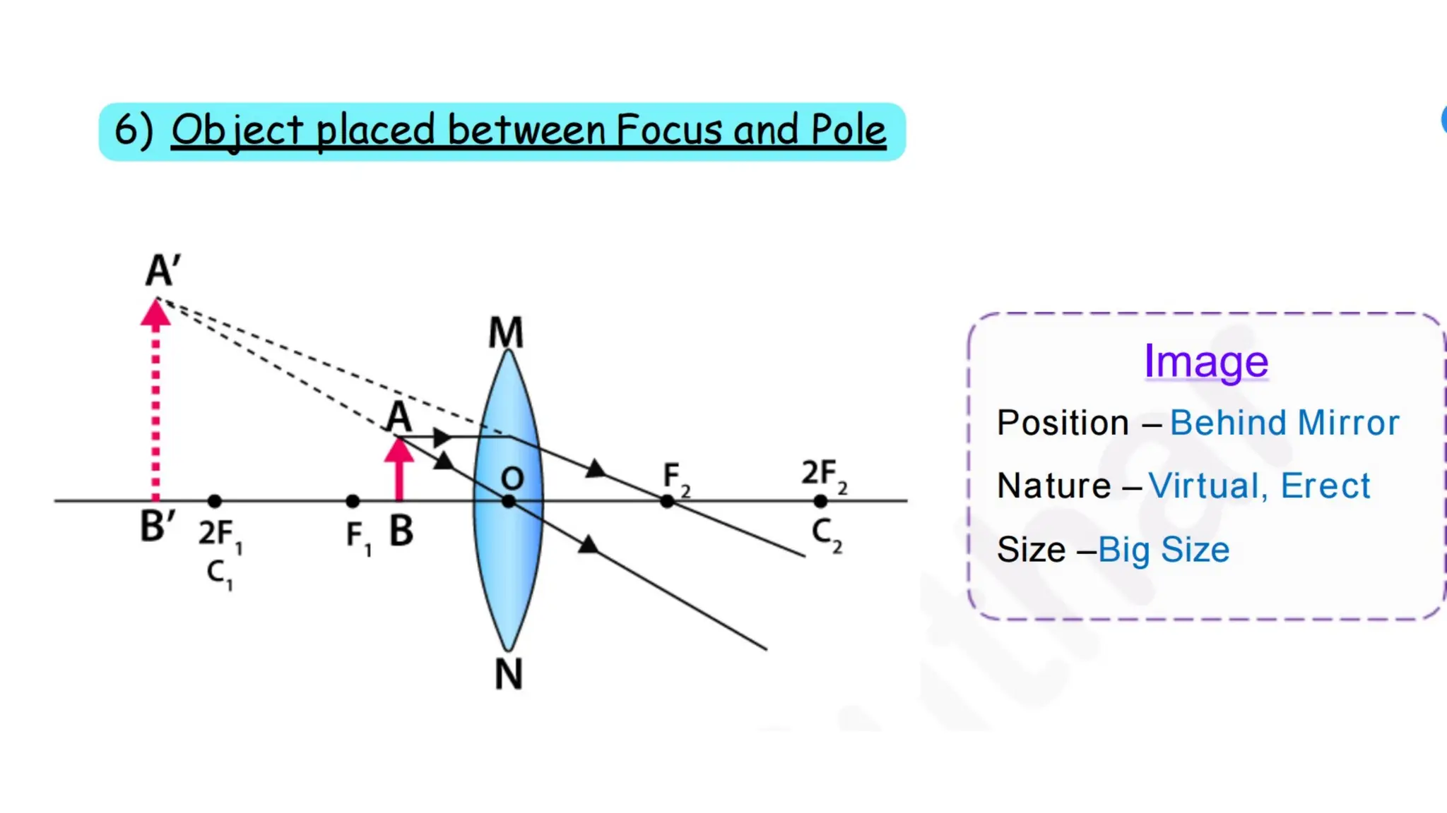 Refraction terms diagram and rules. refraction by spherical lensespptx ...