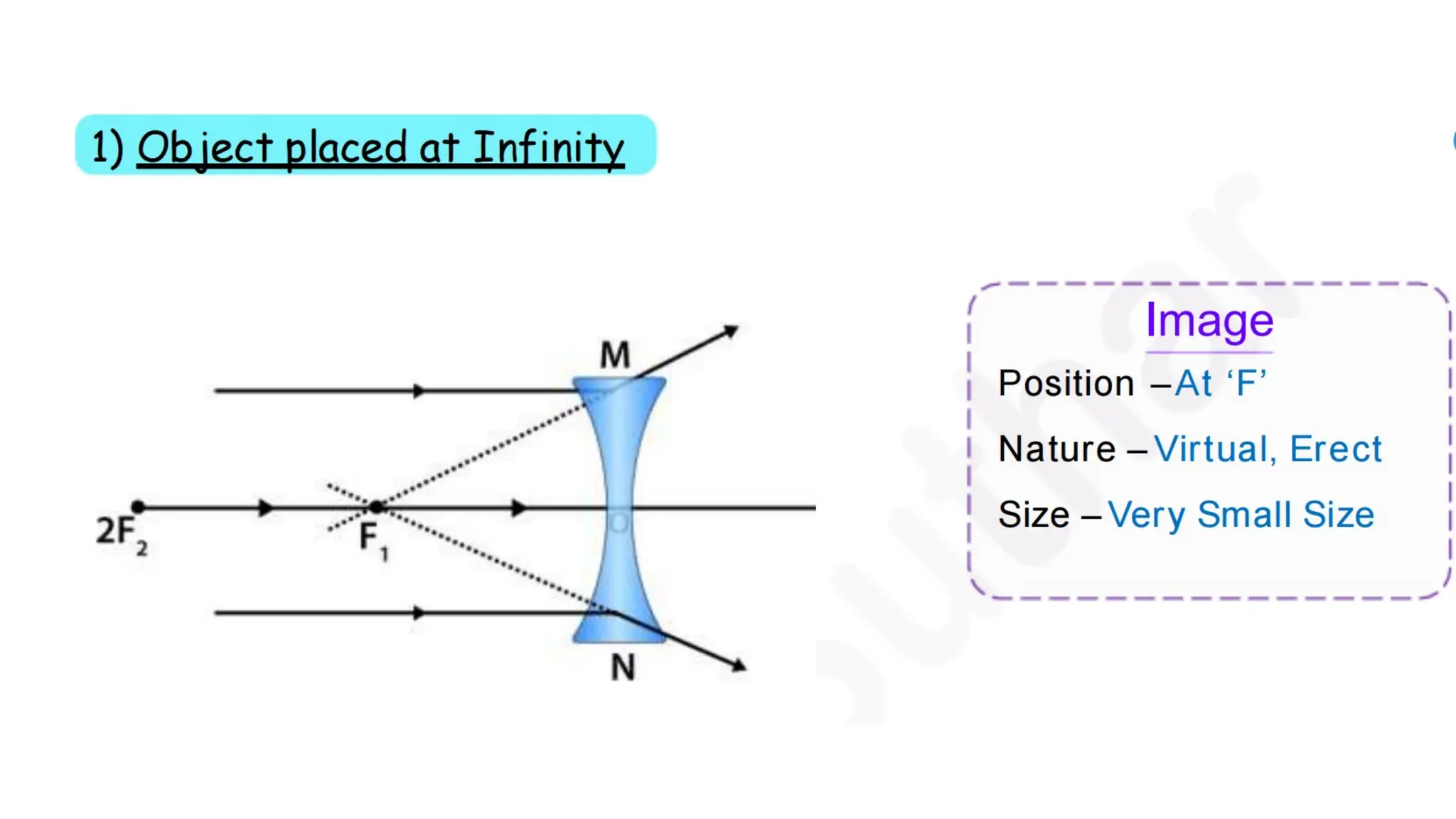 Refraction terms diagram and rules. refraction by spherical lensespptx ...