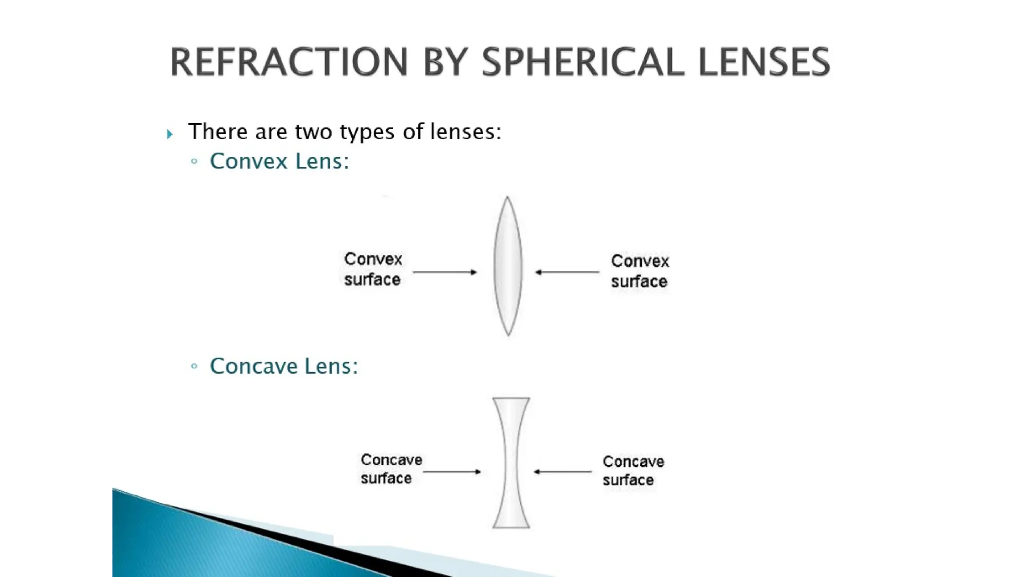 Refraction terms diagram and rules. refraction by spherical lensespptx ...