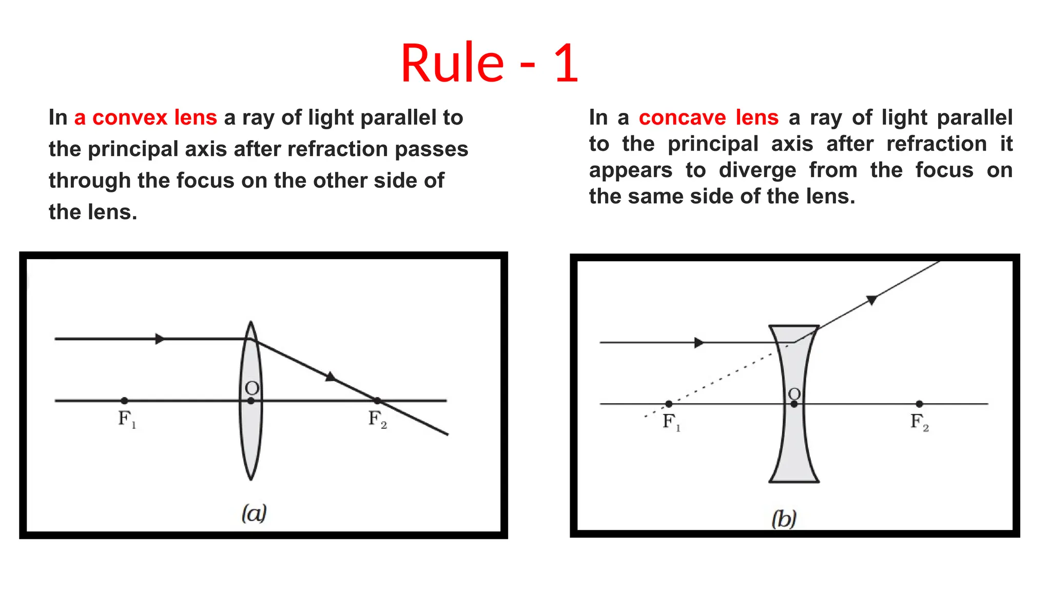 Refraction terms diagram and rules. refraction by spherical lensespptx ...