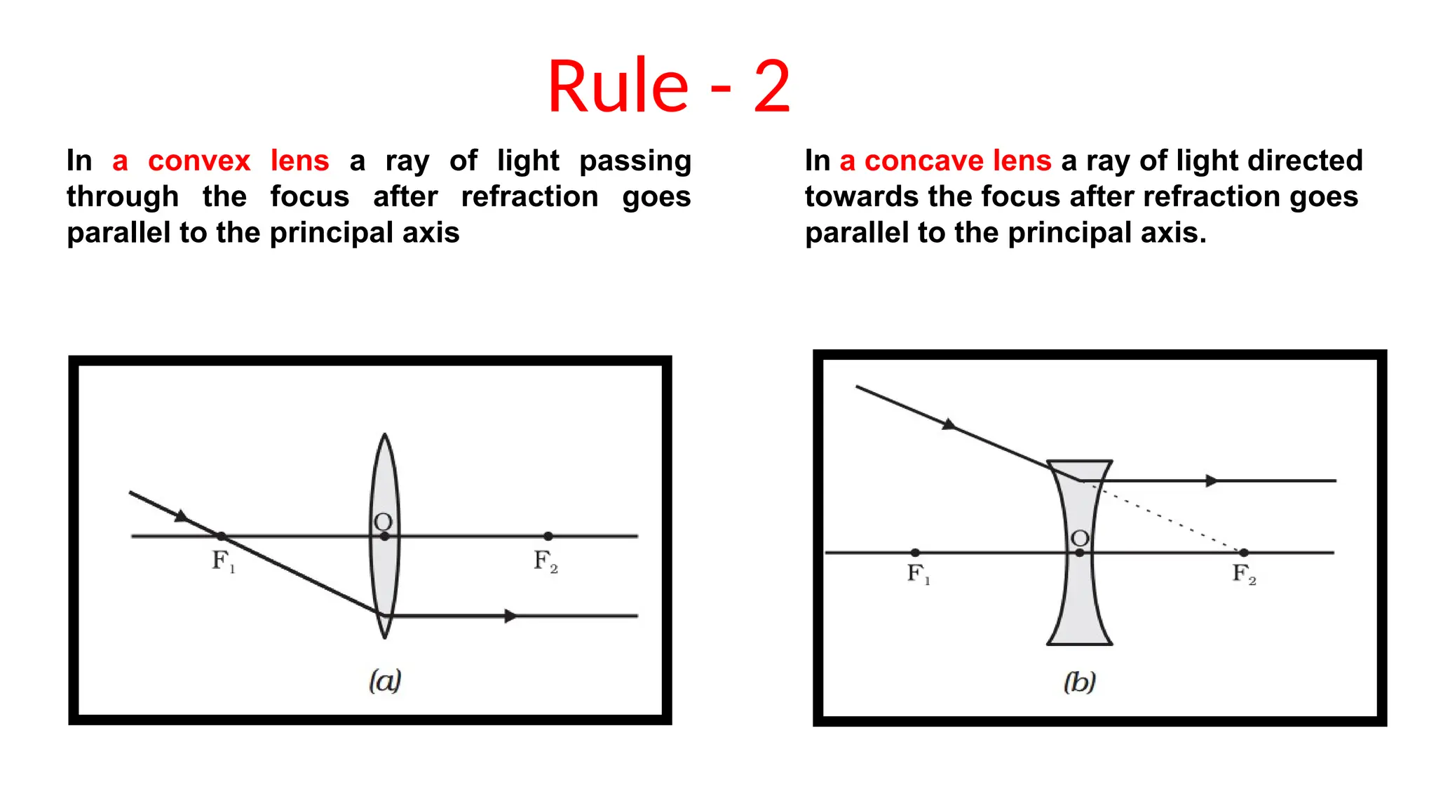 Refraction terms diagram and rules. refraction by spherical lensespptx ...