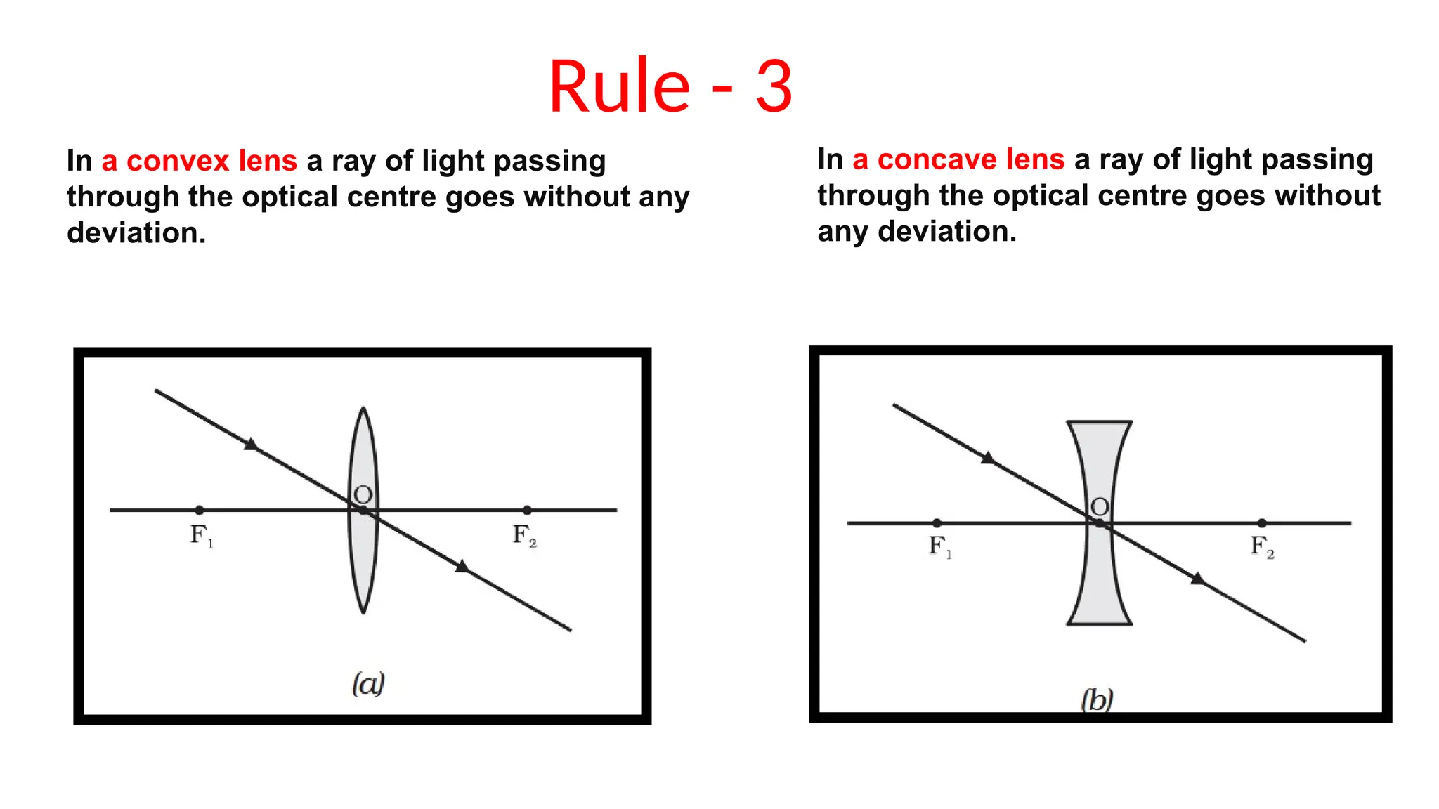 Refraction terms diagram and rules. refraction by spherical lensespptx ...