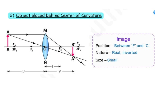 Refraction terms diagram and rules. refraction by spherical lensespptx ...