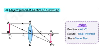 Refraction terms diagram and rules. refraction by spherical lensespptx ...