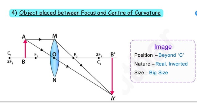 Refraction terms diagram and rules. refraction by spherical lensespptx ...
