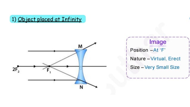 Refraction terms diagram and rules. refraction by spherical lensespptx ...