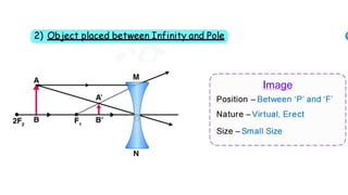 Refraction terms diagram and rules. refraction by spherical lensespptx ...