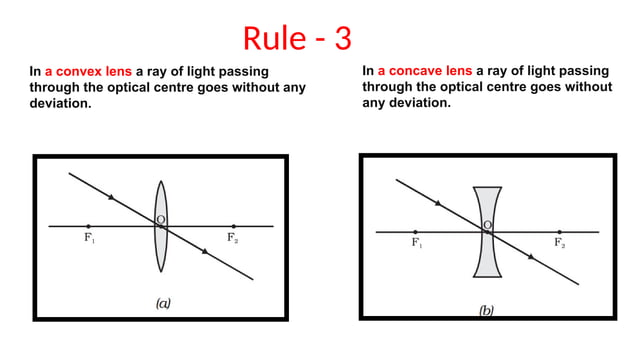 Refraction terms diagram and rules. refraction by spherical lensespptx ...