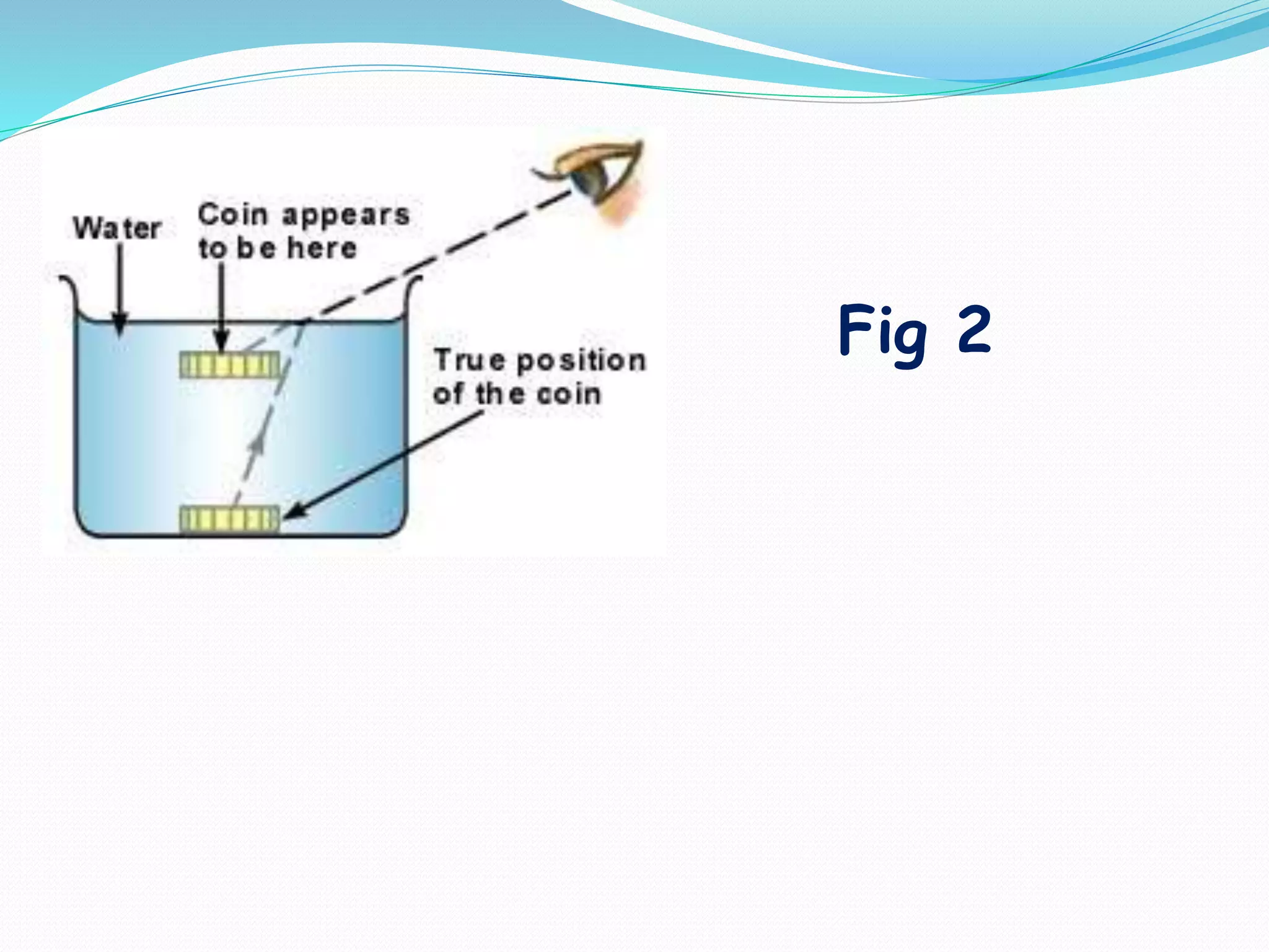 Refraction through a glass slab and the refractive index | PPTX