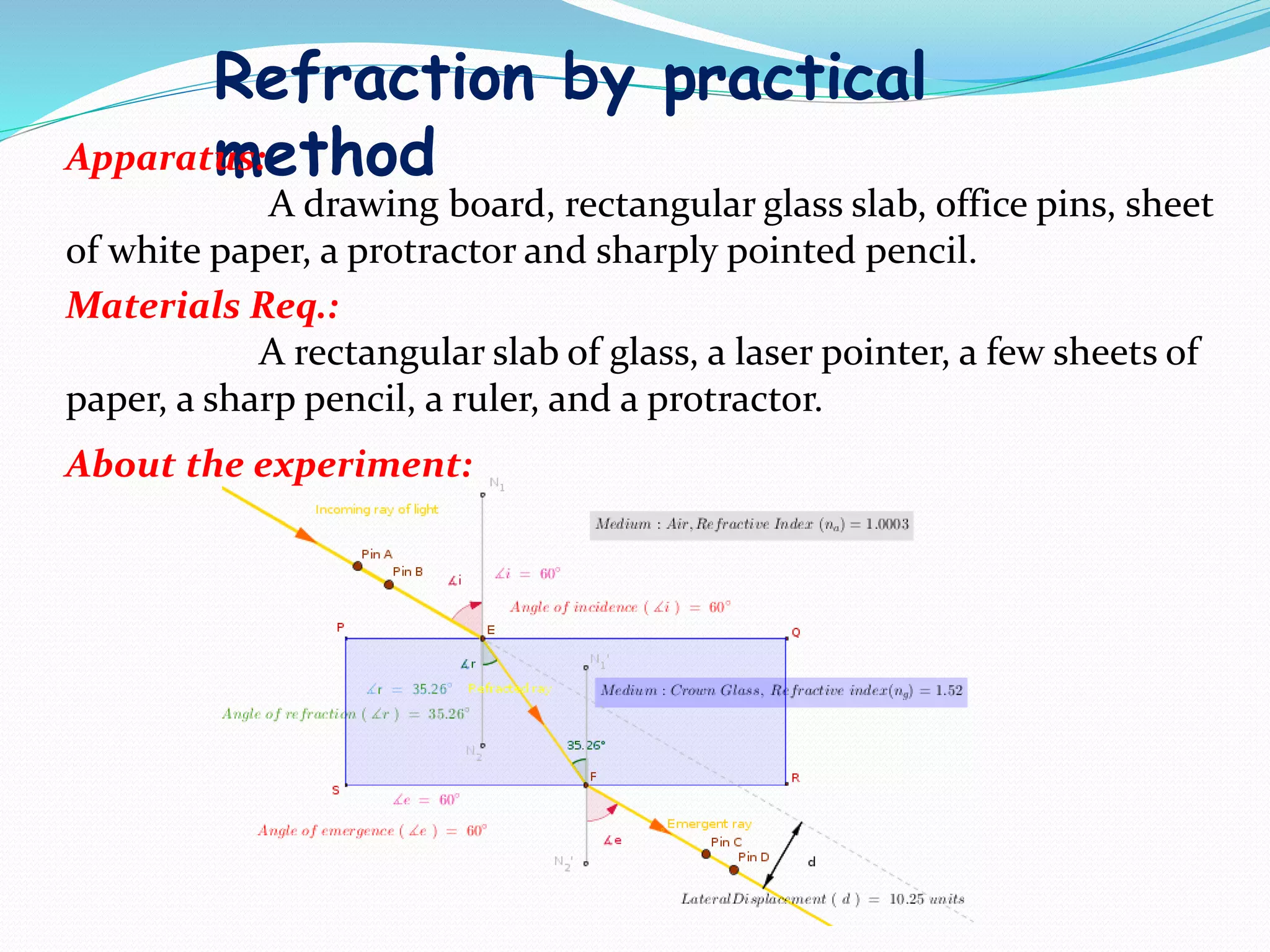 Refraction through a glass slab and the refractive index | PPTX