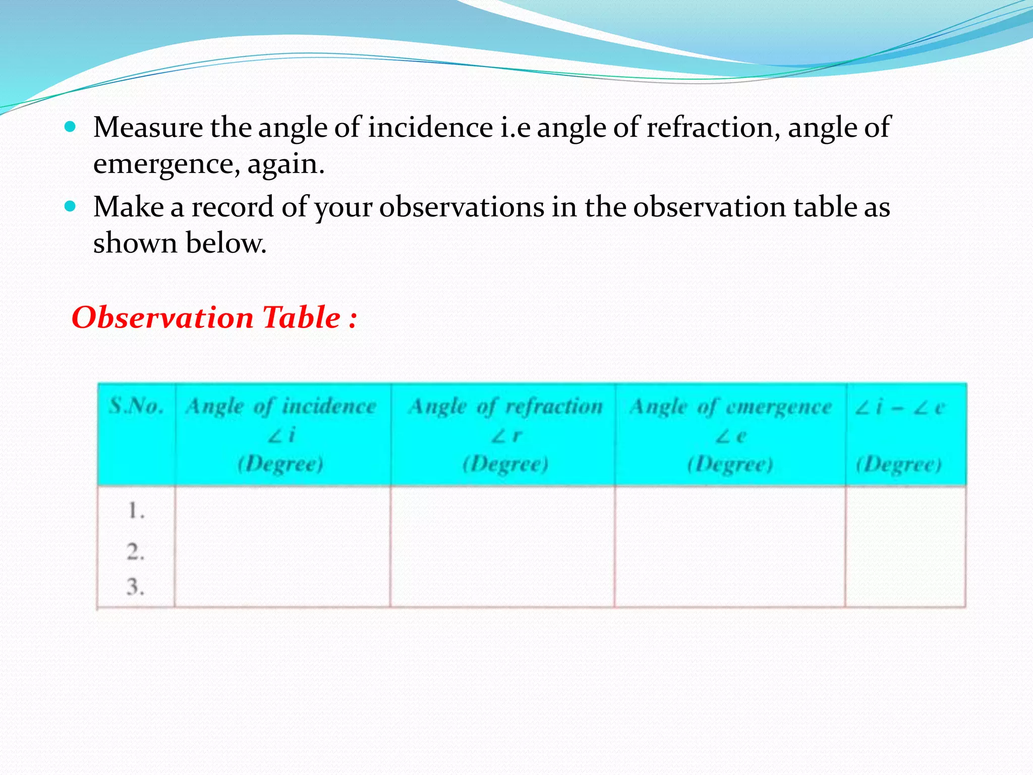 Refraction through a glass slab and the refractive index | PPTX