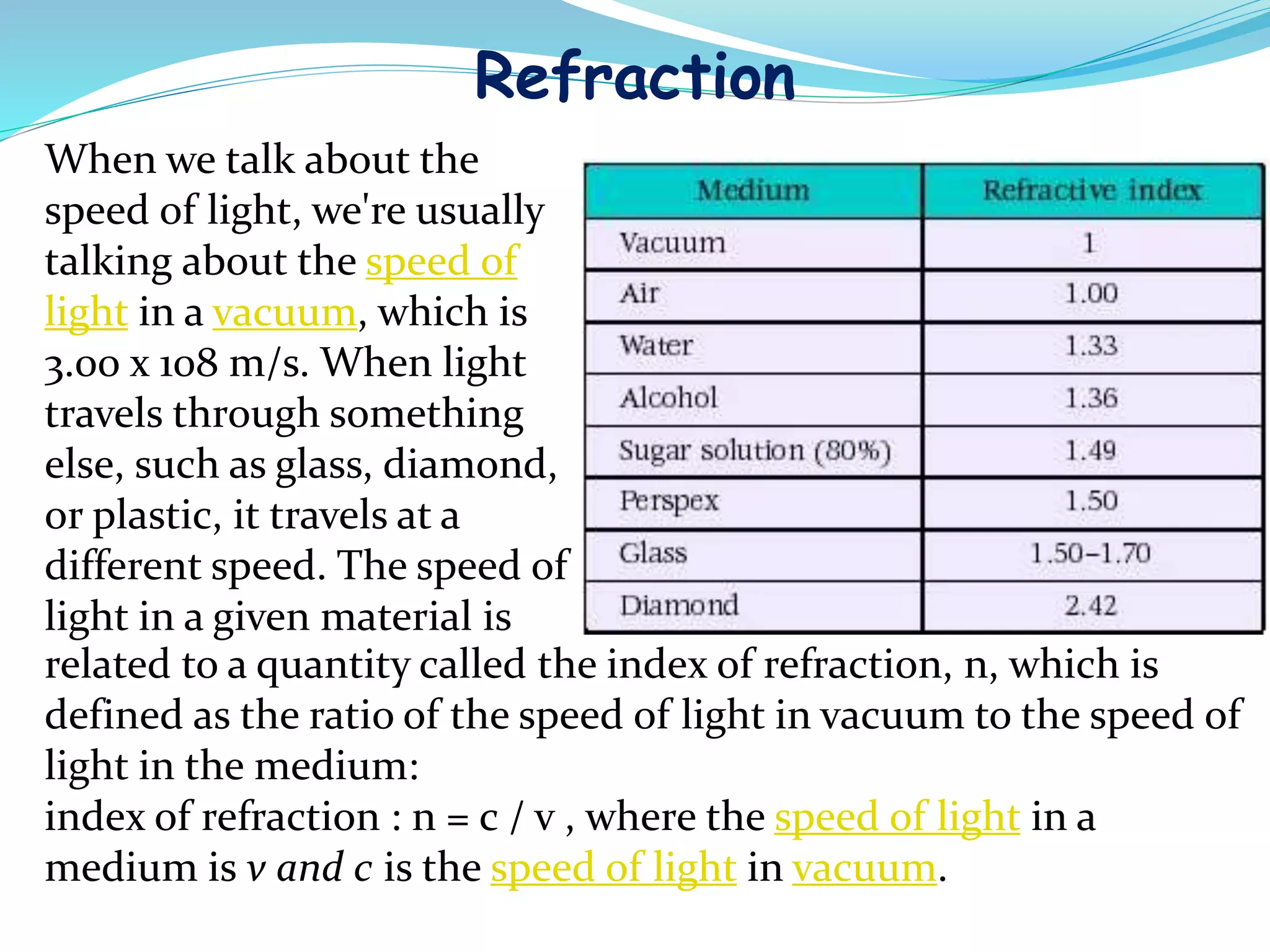Refraction through a glass slab and the refractive index | PPTX