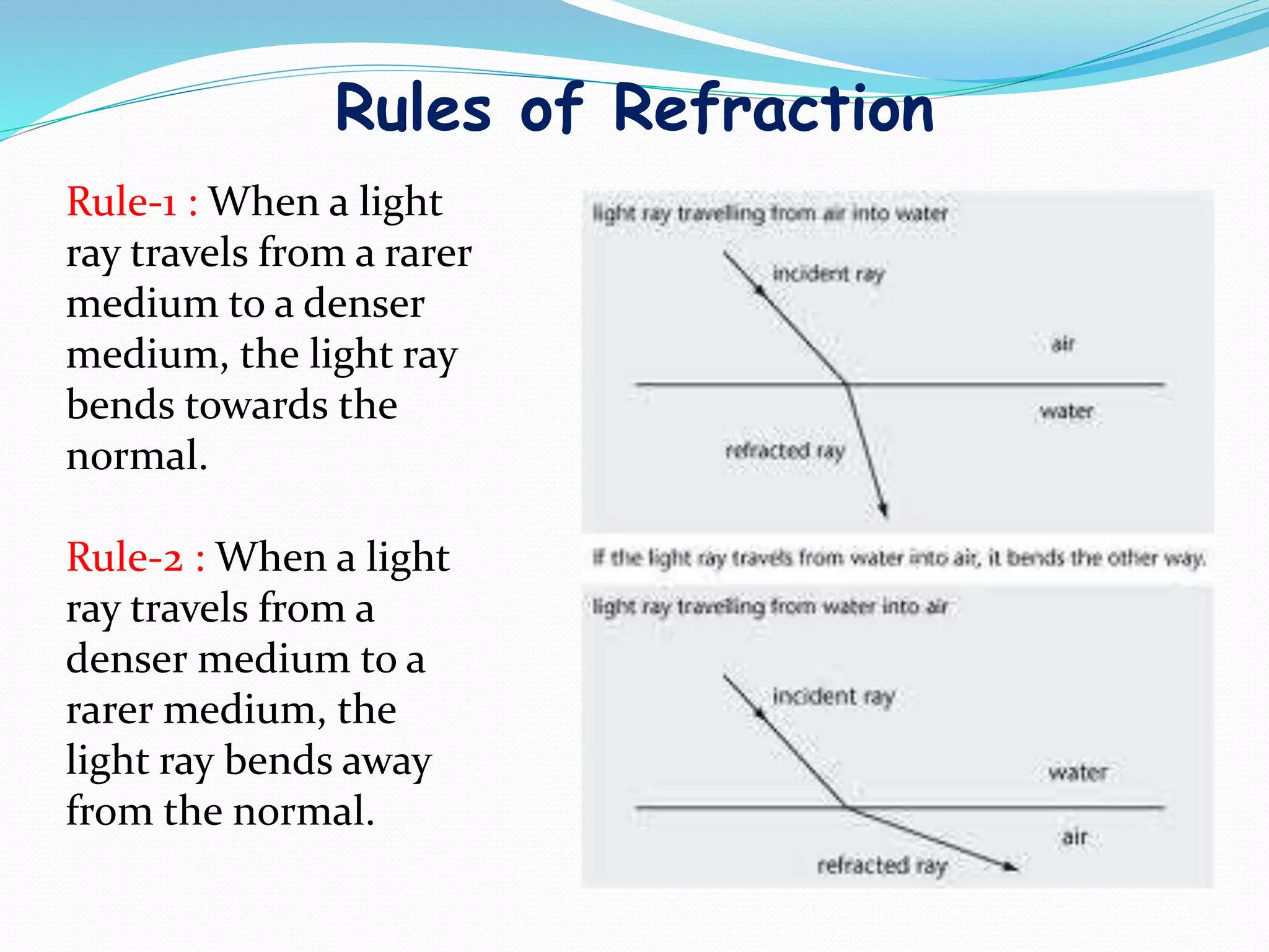 Refraction through a glass slab and the refractive index | PPTX