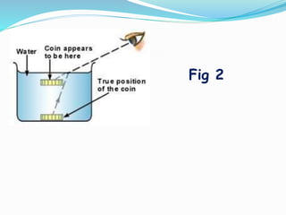 Refraction through a glass slab and the refractive index | PPTX